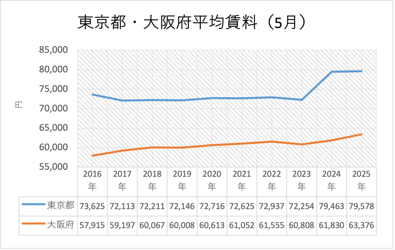 アフォーダブル住宅とは？ 東京都の政策と普及推進の背景 - Lnote(エルノート) Presented by 東急リバブル